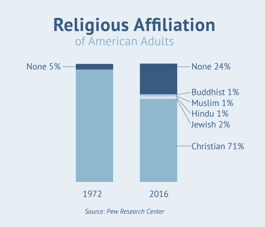 Religious Affiliation