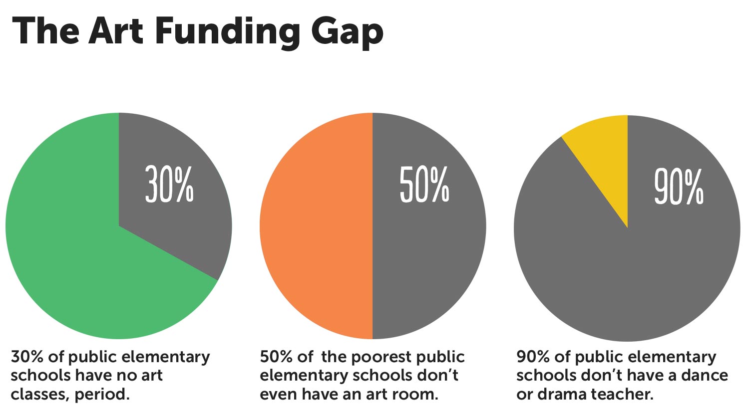 School Funding Statistics School Funding Statistics
