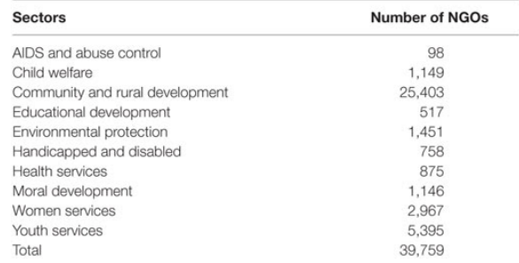 Map of developing countries for 2021