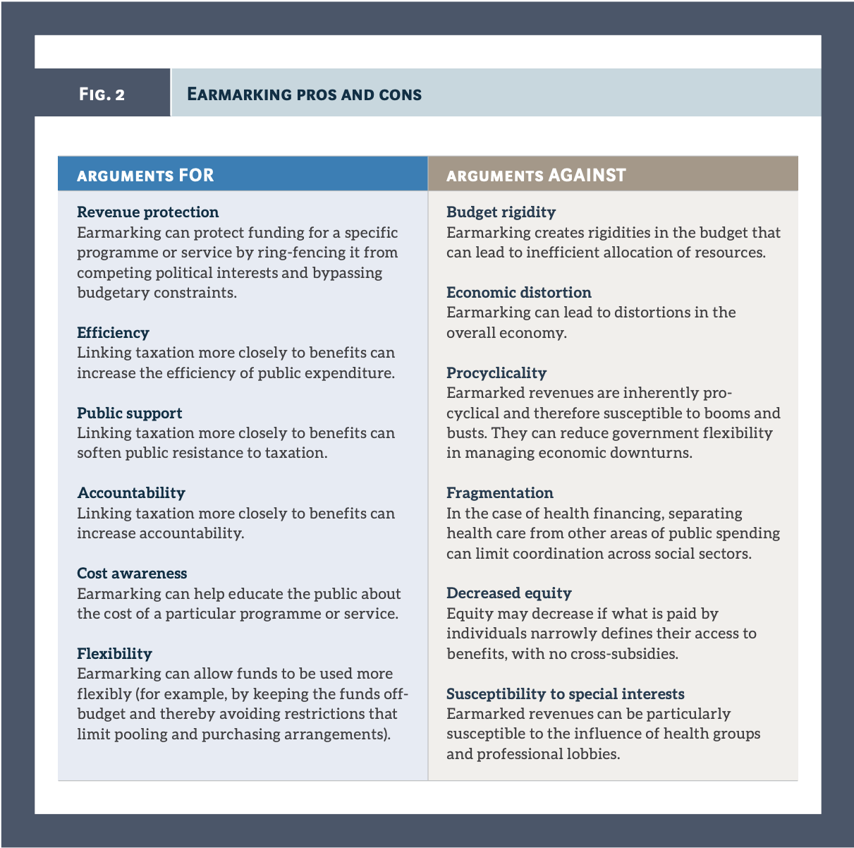 Earmarking in Health